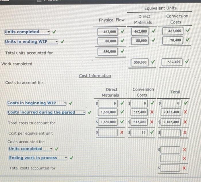 Solved Production Report, No Beginning Inventory Softkin | Chegg.com