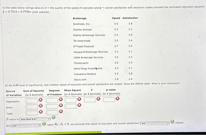 Solved In the table below ratings data on the quality of the | Chegg.com