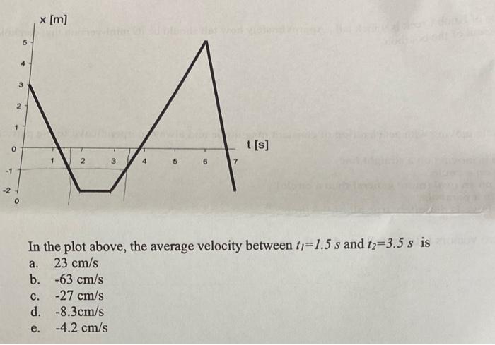 Solved In the plot above, the average velocity between | Chegg.com