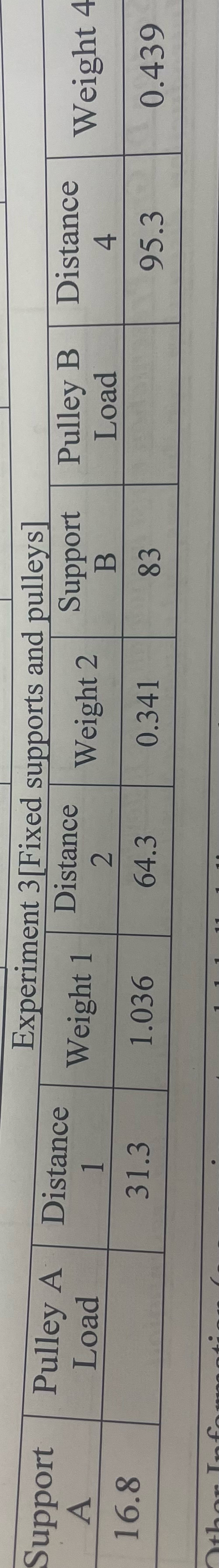 Solved Fine the weight of A and B \table[[Experiment 3[Fixed | Chegg.com