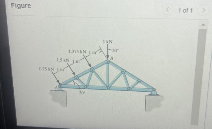 Solved The system of four forces acts on the roof truss | Chegg.com