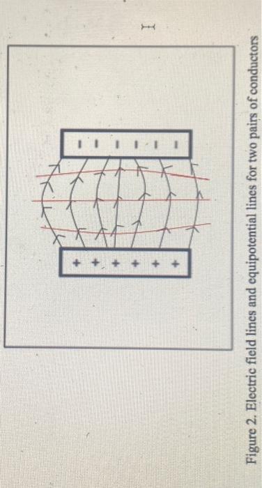 Solved (7) Two points lie within the parallel conductors | Chegg.com