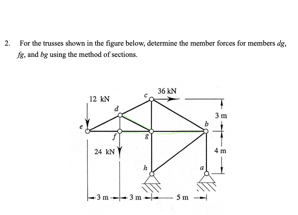 Solved 2. ﻿For the trusses shown in the figure below, | Chegg.com
