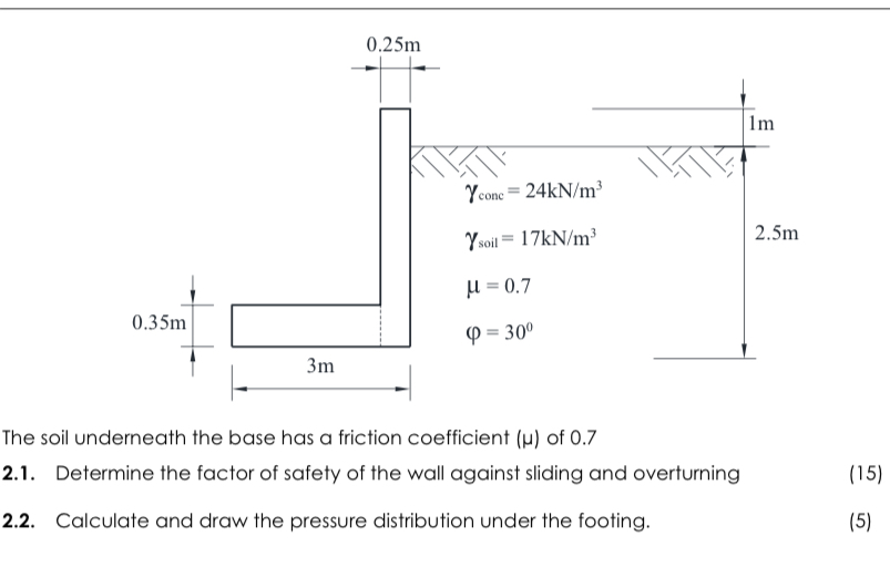 Solved The soil underneath the base has a friction | Chegg.com