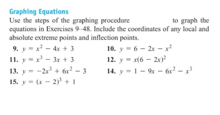 Solved Graphing Equations Use the steps of the graphing | Chegg.com