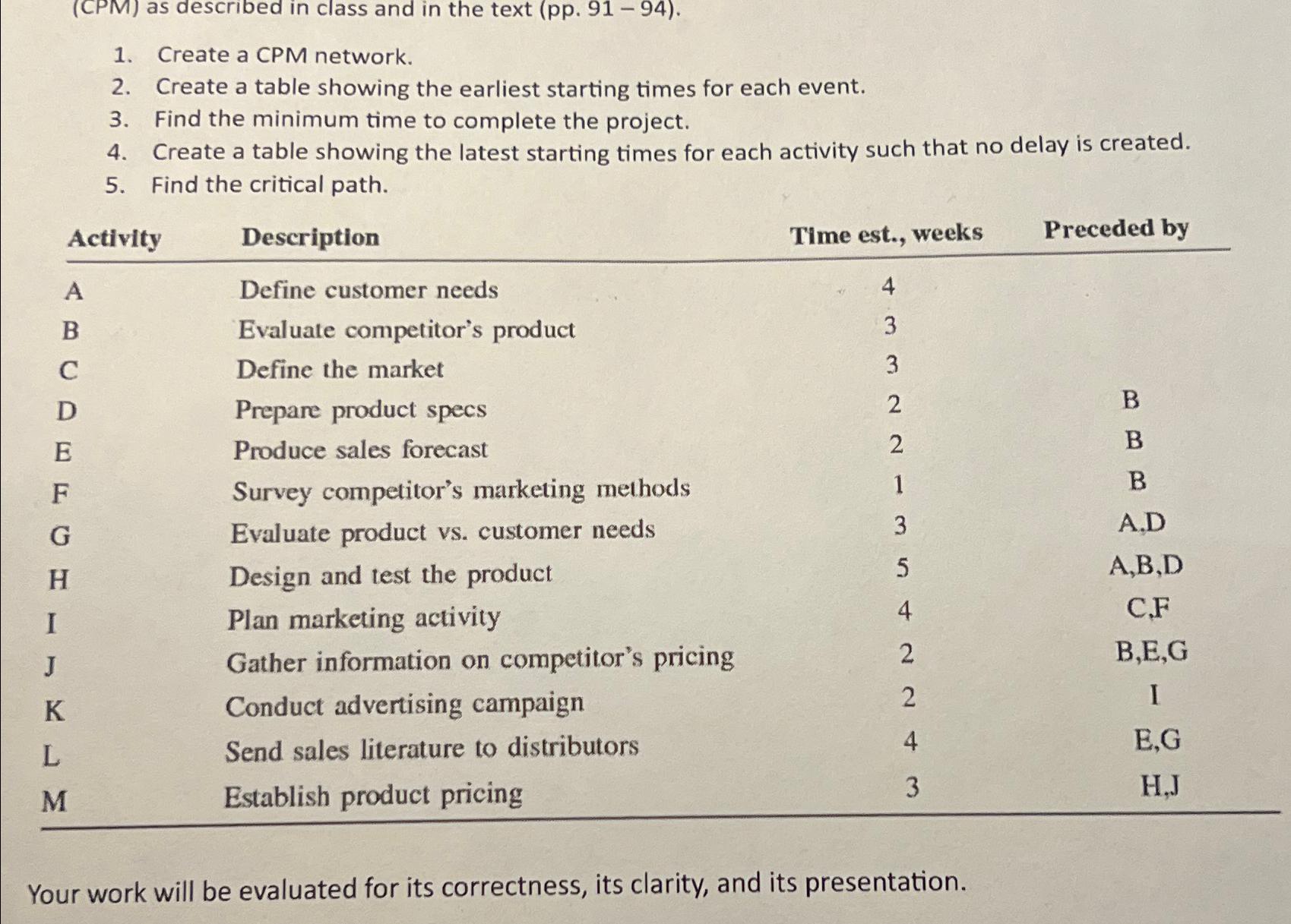 Solved (CPM) ﻿as described in class and in the text | Chegg.com