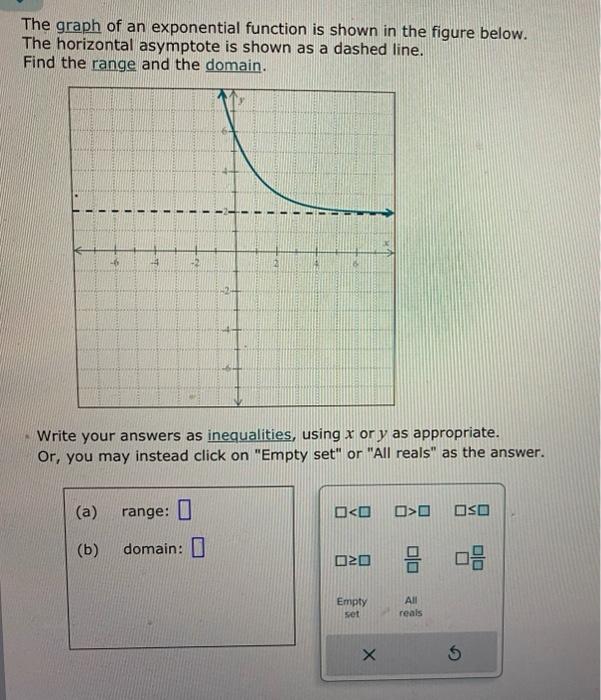 Solved The graph of an exponential function is shown in the | Chegg.com