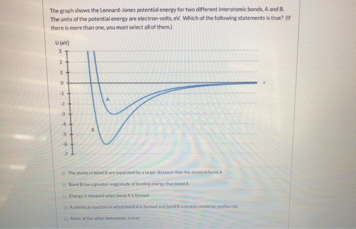 The graph shows the Lennard-Jones potential energy | Chegg.com