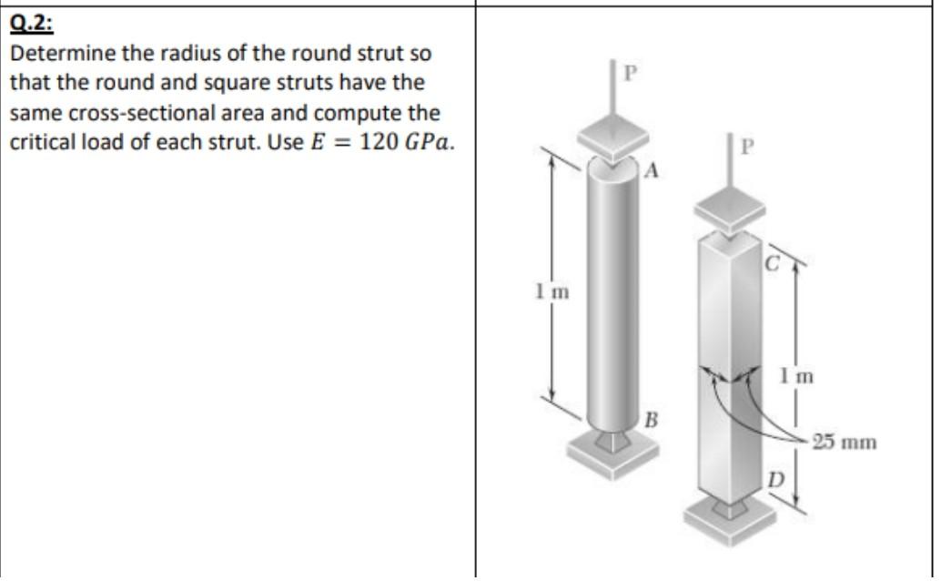 Solved Q.2: Determine the radius of the round strut so that | Chegg.com
