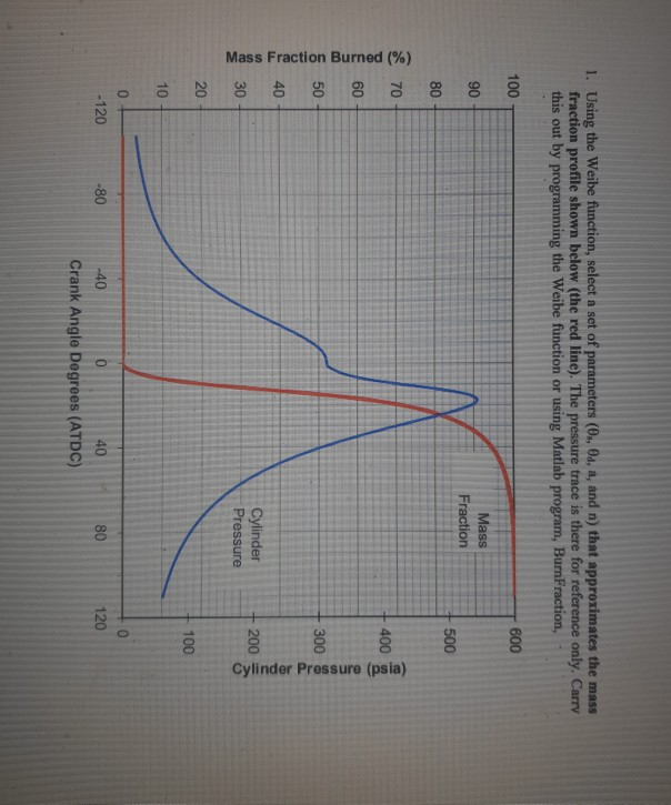 Using the Weibe function, select a set of parameters | Chegg.com