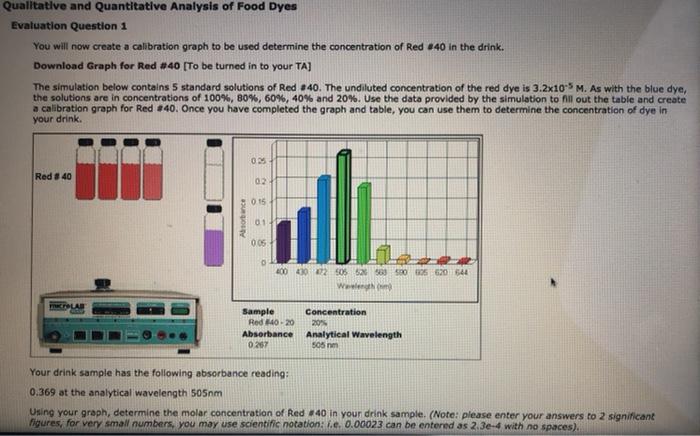 Solved Qualitative and Quantitative Analysis of Food Dyes | Chegg.com