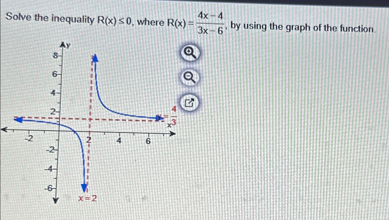 Solved Solve the inequality R(x)≤0, ﻿where R(x)=4x-43x-6, | Chegg.com
