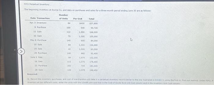 Solved HFO Perpetual Invetory nequareaOunne ce. Schedele et | Chegg.com