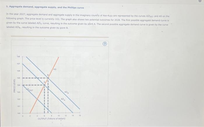 Solved 1. Aggregate demand, aggregate supply, and the | Chegg.com
