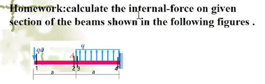 Solved Homework:calculate the internal-force on given | Chegg.com