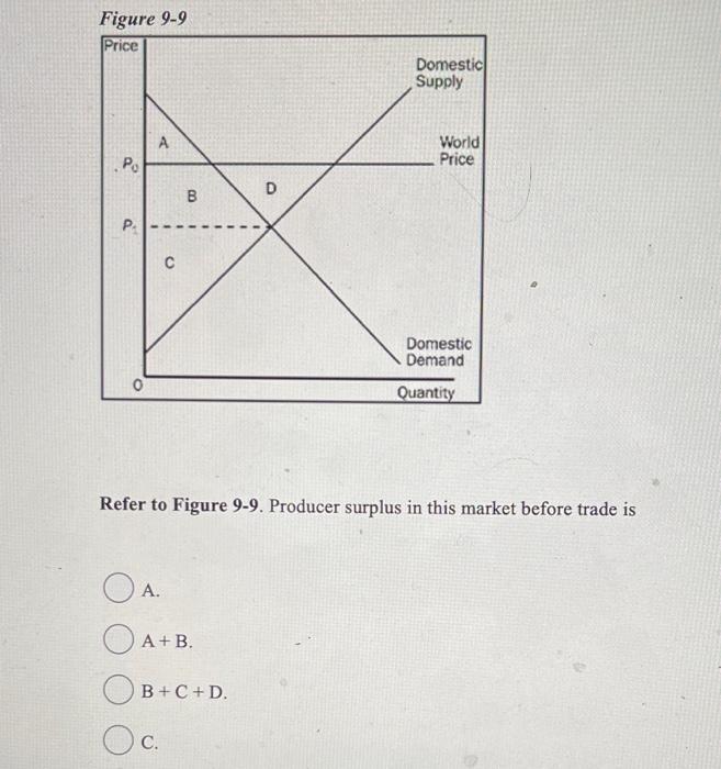 Solved Figure 9 9 Refer To Figure 9 9 Producer Surplus In