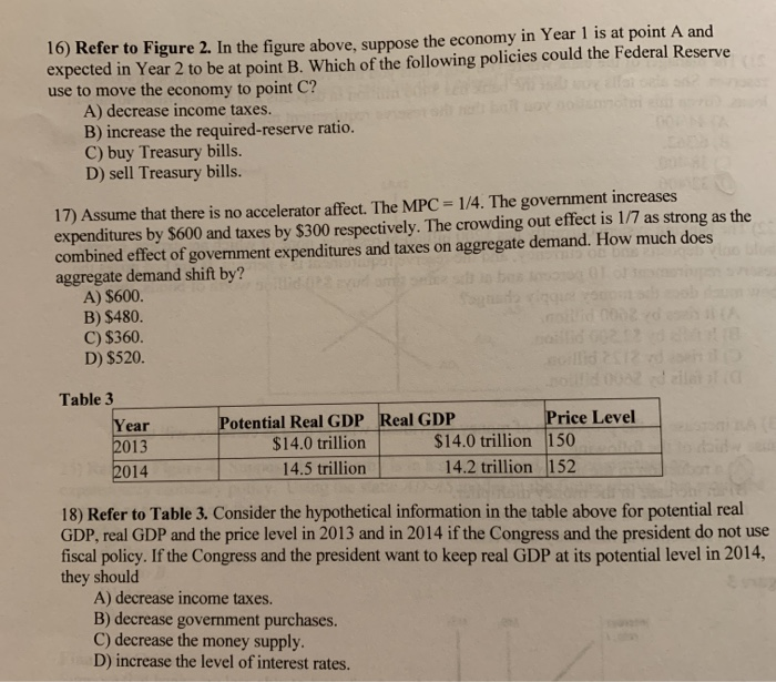 Solved 15) What is the government purchases multiplier if | Chegg.com