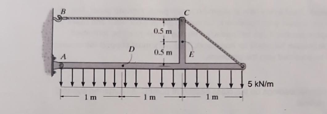 Solved Determine the resultant internal loadings on the | Chegg.com