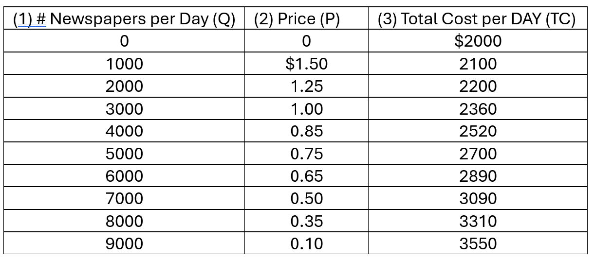 Solved The El Dorado Star is the only newspaper in El | Chegg.com