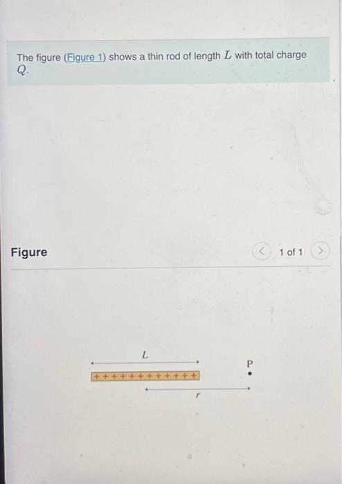 Solved The figure (Figure 1) shows a thin rod of length L | Chegg.com Solved The figure (Figure 1) shows a thin rod of length L | Chegg.com