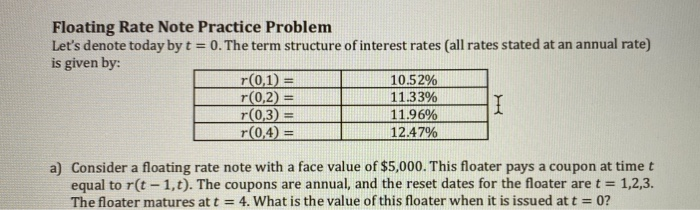 Solved Floating Rate Note Practice Problem Let's denote | Chegg.com