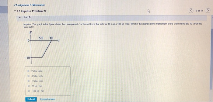 Solved impulse: the graph in the figure shows the x | Chegg.com