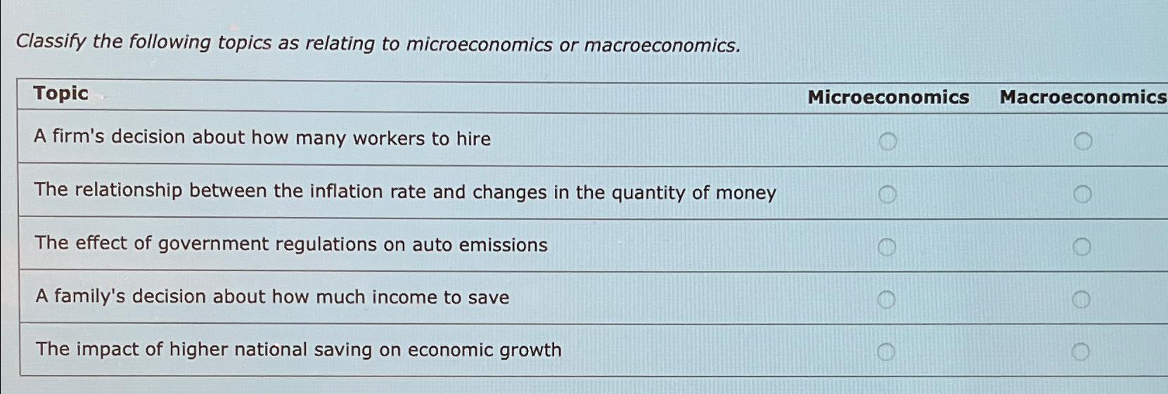 Solved Classify the following topics as relating to | Chegg.com