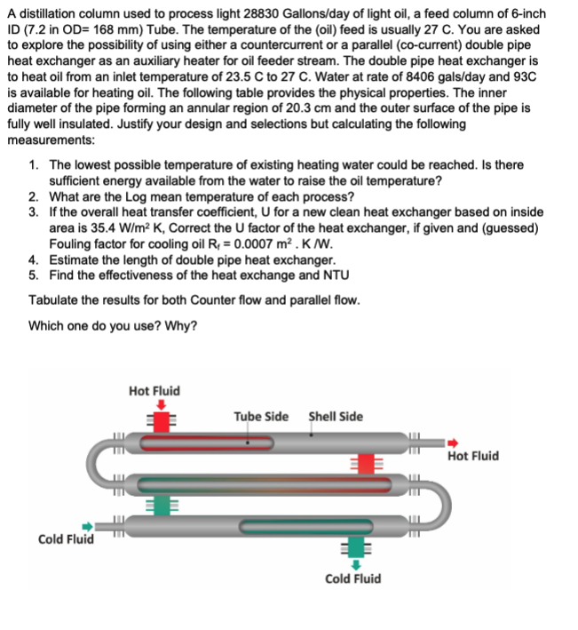 Solved A distillation column used to process light 28830 | Chegg.com