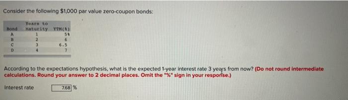 Solved Consider the following $1,000 par value zero-coupon | Chegg.com