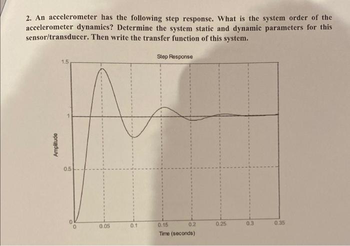 Solved 2. An accelerometer has the following step response. | Chegg.com