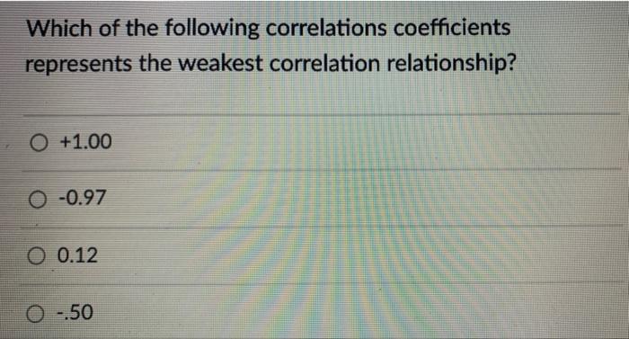 Solved Which of the following correlations coefficients | Chegg.com