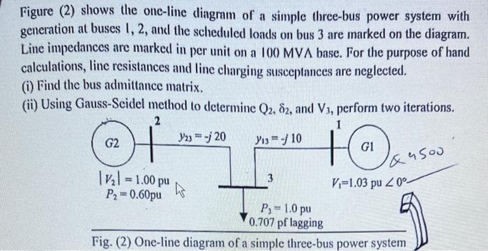 Solved Figure (2) shows the one-line diagram of a simple | Chegg.com