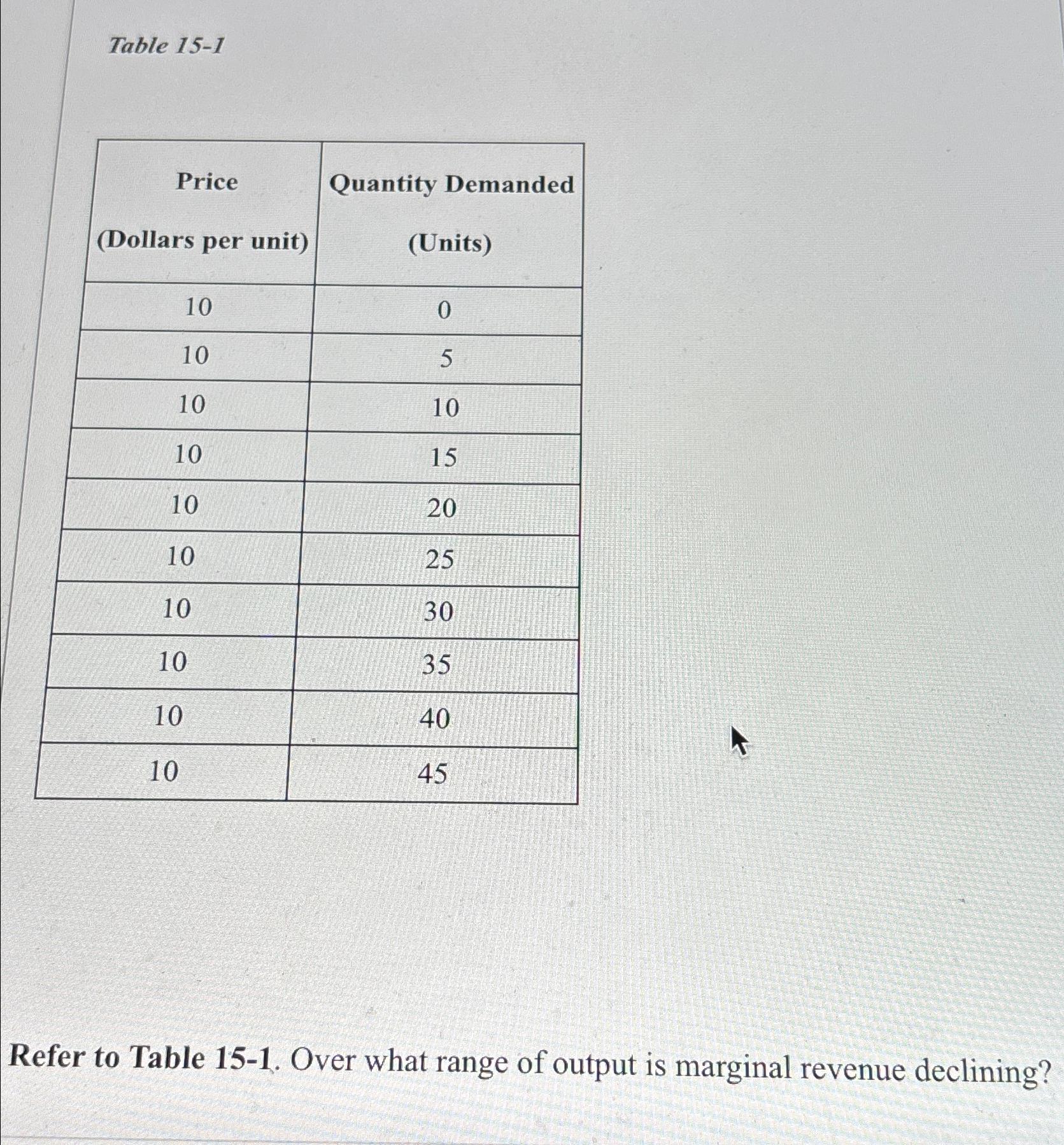 Solved Table 15-1\table[[Price,\table[[Quantity | Chegg.com