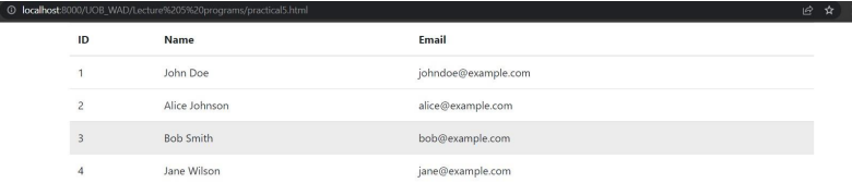 Solved Yyou will need to fetch data from the provided .json | Chegg.com