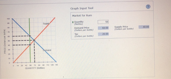 Solved Graph Input Tool Market for Rum 56 Quantity (Bottles) | Chegg.com