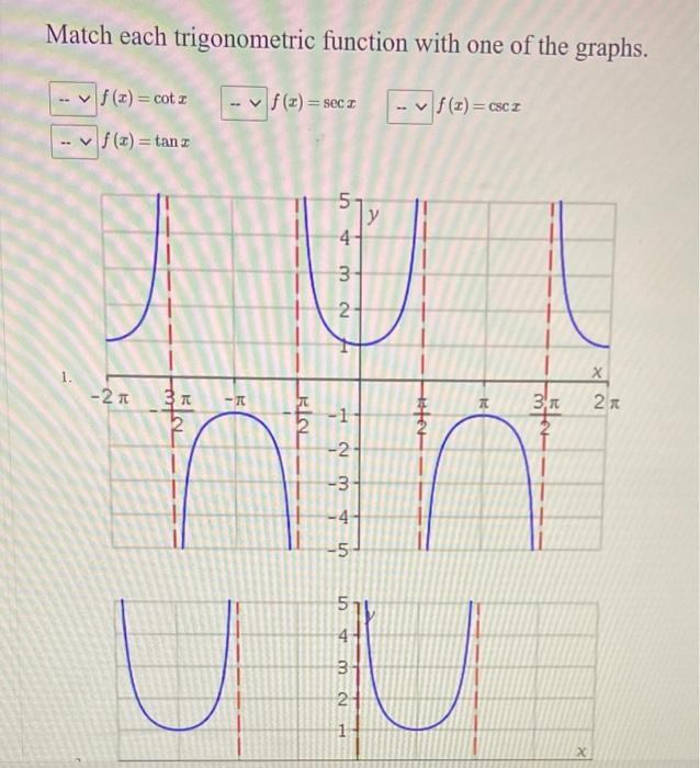Solved Match each trigonometric function with one of the | Chegg.com