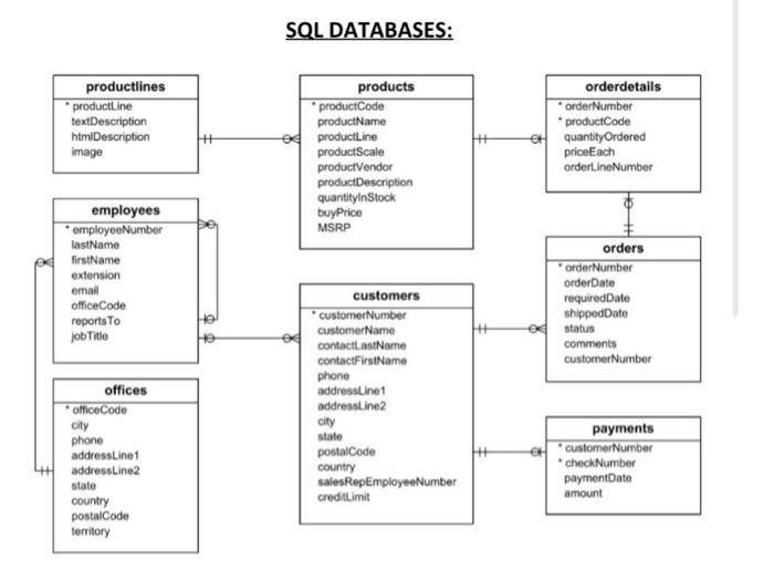 Solved SQL DATABASES: Q: Write the queries that result in | Chegg.com
