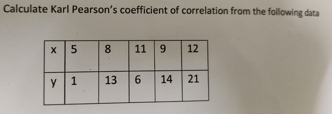 what is msiCalculate Karl Pearson's coefficient of | Chegg.com