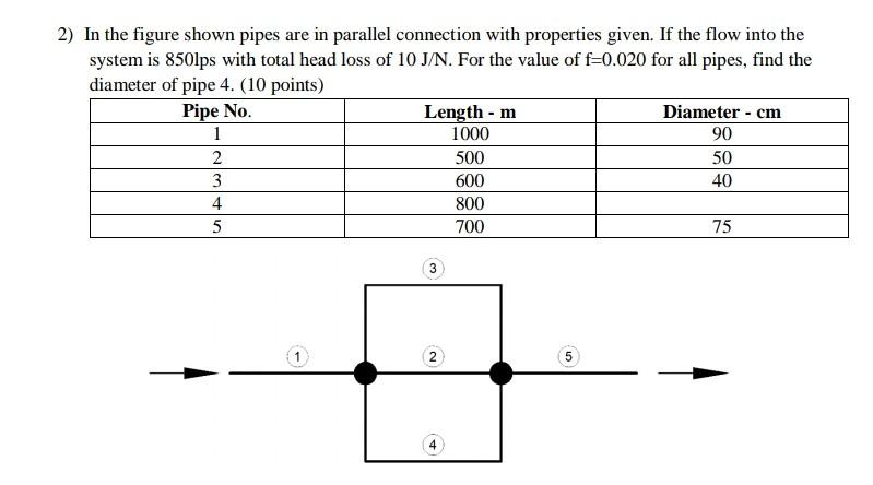 Solved 2) In the figure shown pipes are in parallel | Chegg.com