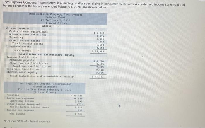 Solved Tech Supplies Company, Incorporated, is a leading | Chegg.com
