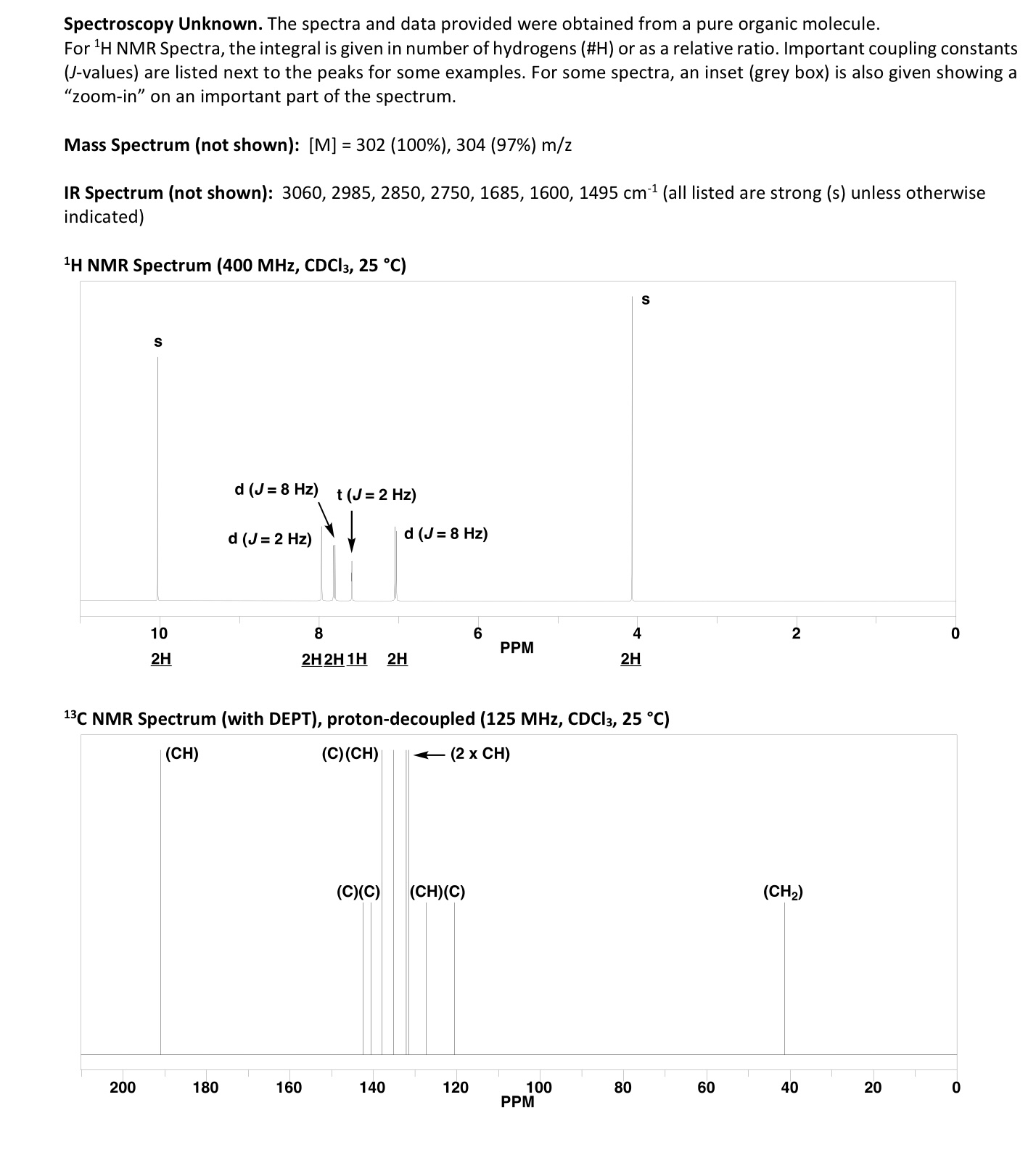 Solved Spectroscopy Unknown. The spectra and data provided | Chegg.com