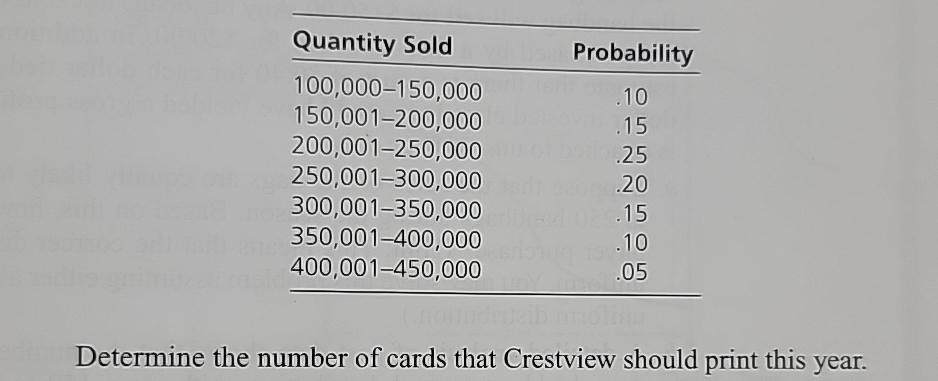 Solved \table[[Quantity | Chegg.com