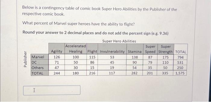 Solved Below is a contingency table of comic book Super Hero | Chegg.com