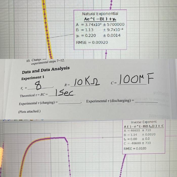 Solved Data And Data Analysis Experiment 1 Experimental τ