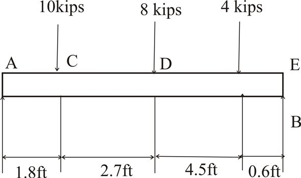 Solved: Chapter 7 Problem 62P Solution | Vector Mechanics For Engineers ... Solved: Chapter 7 Problem 62P Solution | Vector Mechanics For Engineers ...