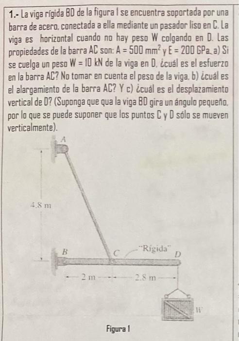 Solved La viga rígida BD de la figura I se encuentra | Chegg.com