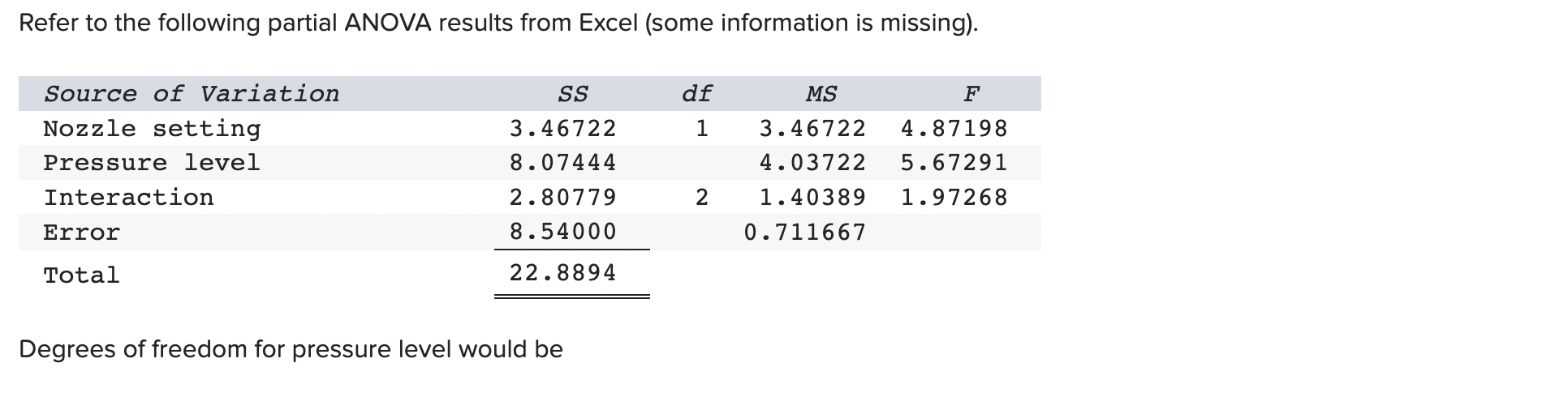 Solved Refer to the following partial ANOVA results from | Chegg.com