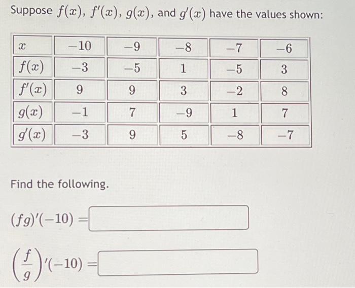 Solved Suppose f(x),f′(x),g(x), and g′(x) have the values | Chegg.com