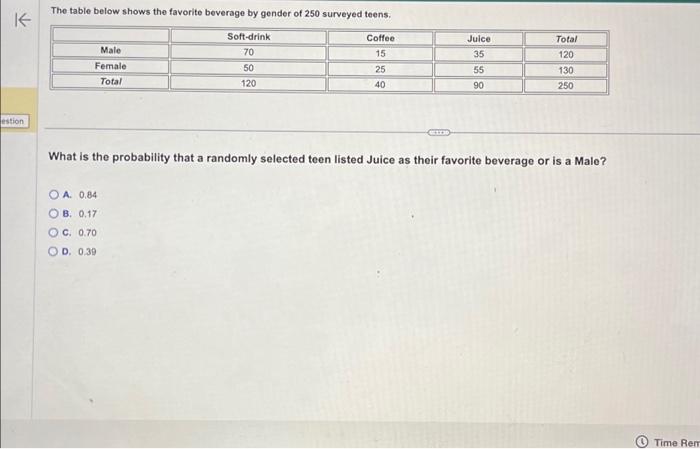 Solved K estion The table below shows the favorite beverage | Chegg.com
