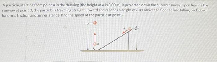 Solved A particle, starting from point A in the drawing (the | Chegg.com
